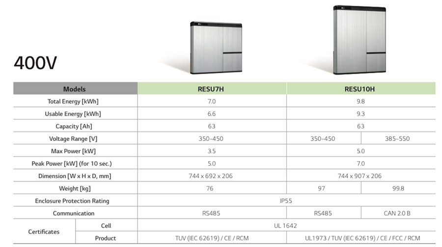 Batería Solar de Litio LG Chem RESU10H 400V 9.8kWh | TeknoSolar.com