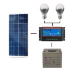 Kit Solar | TeknoSolar.com