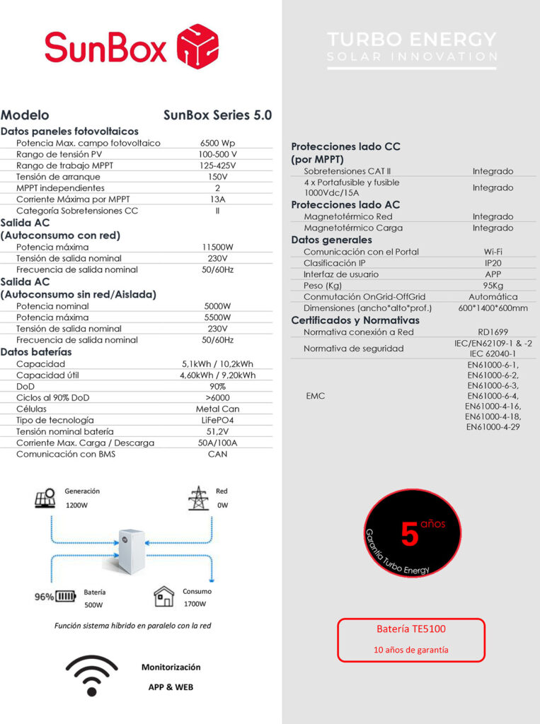 Kit Solar 15kWh/dia con SunBox Series 5 de 5kW | TeknoSolar.com